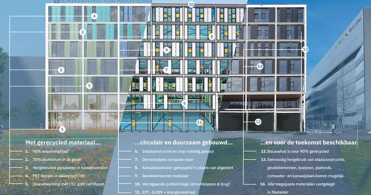 LAB42 opgeleverd aan de UvA - Campusontwikkeling - Universiteit van ...